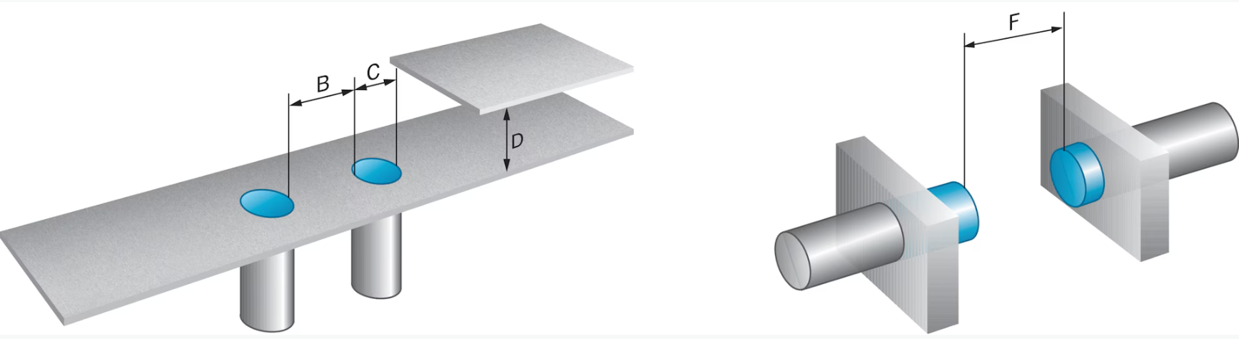 Viru Elektrikaubandus: Elektrikaubad. Ind.andur IMM, M5, Sn=1.5mm ...