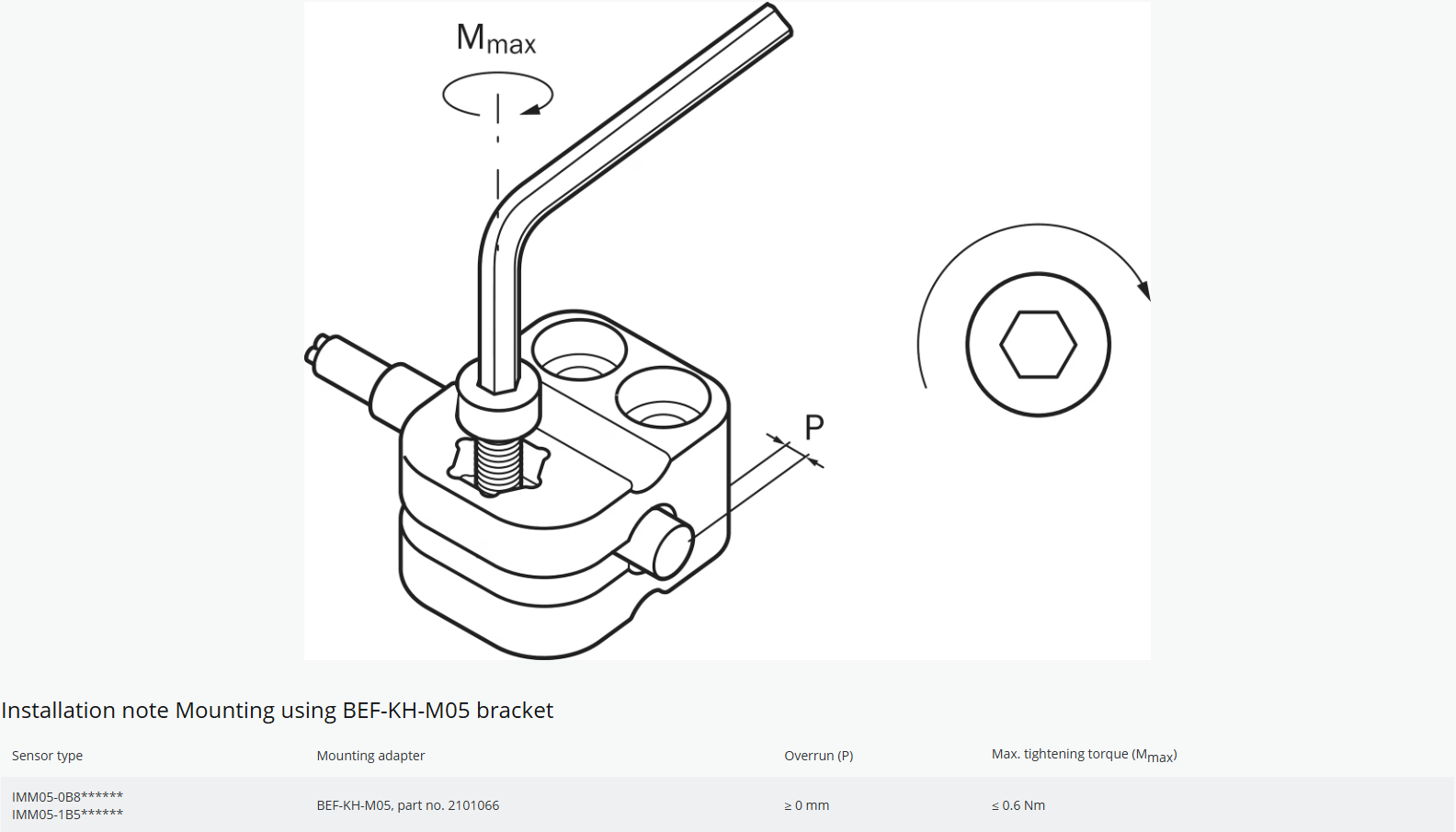 Viru Elektrikaubandus: Elektrikaubad. Ind.andur IMM, M5, Sn=1.5mm ...